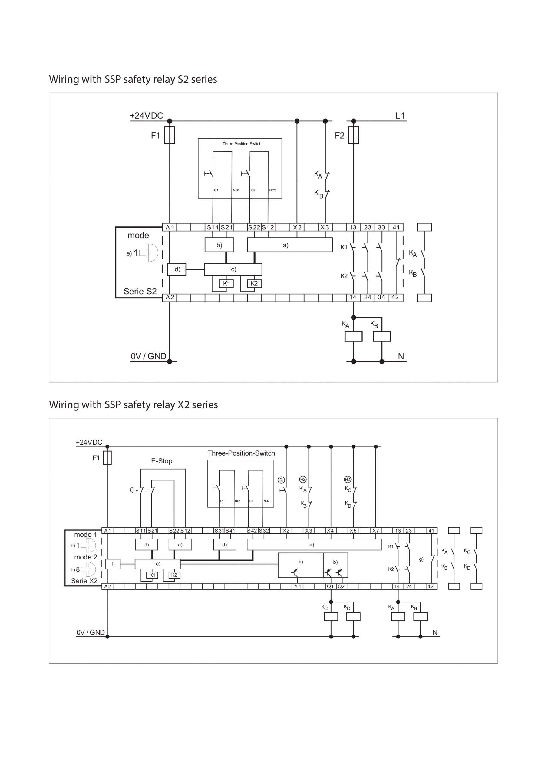 ZEUS 120 Function control including diagnostics – SSPN