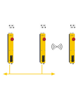 E-stop systems for small and large production lines – SSPN